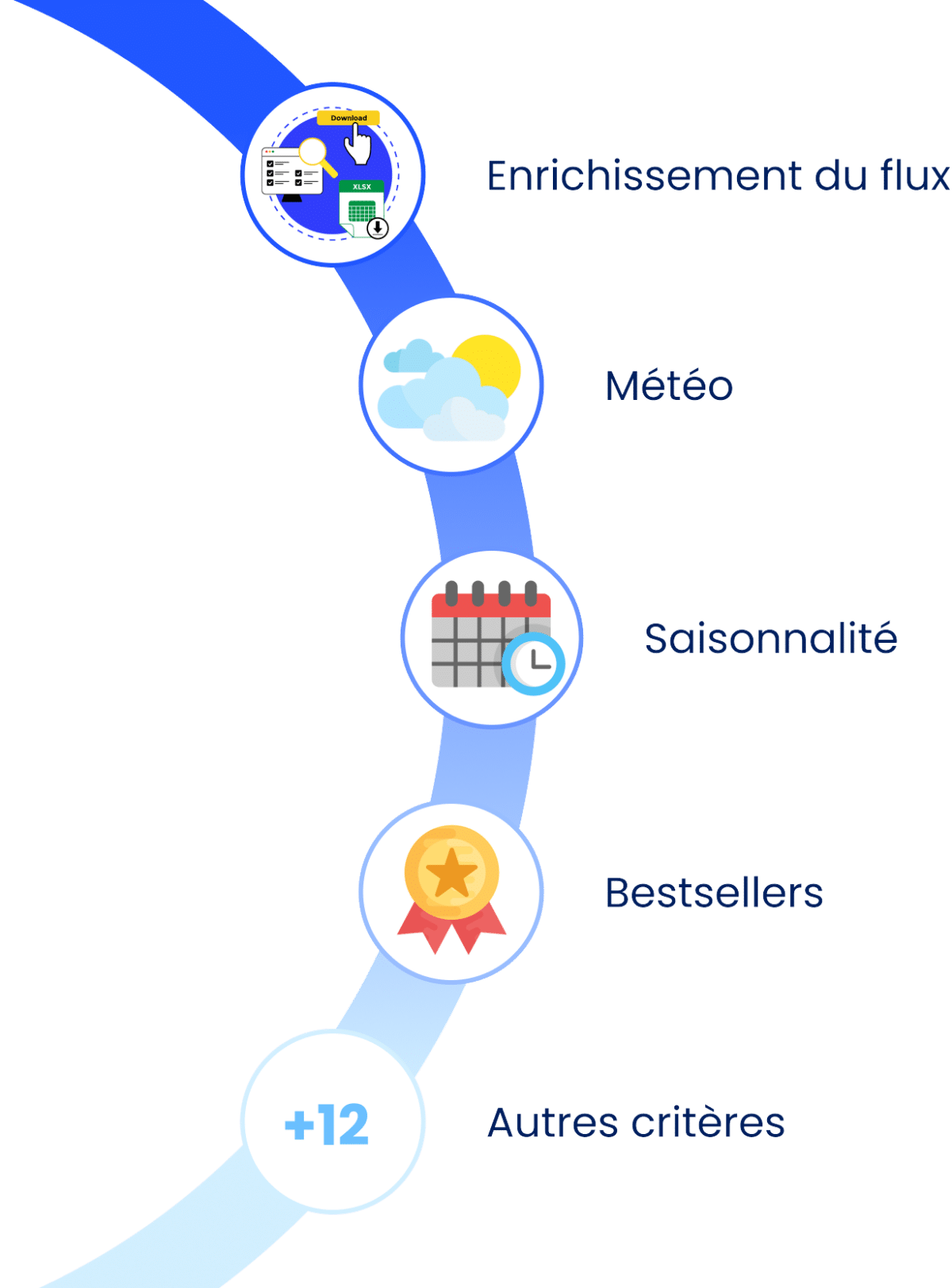 FeedMax - Le boost ultime de vos campagnes Google Shopping